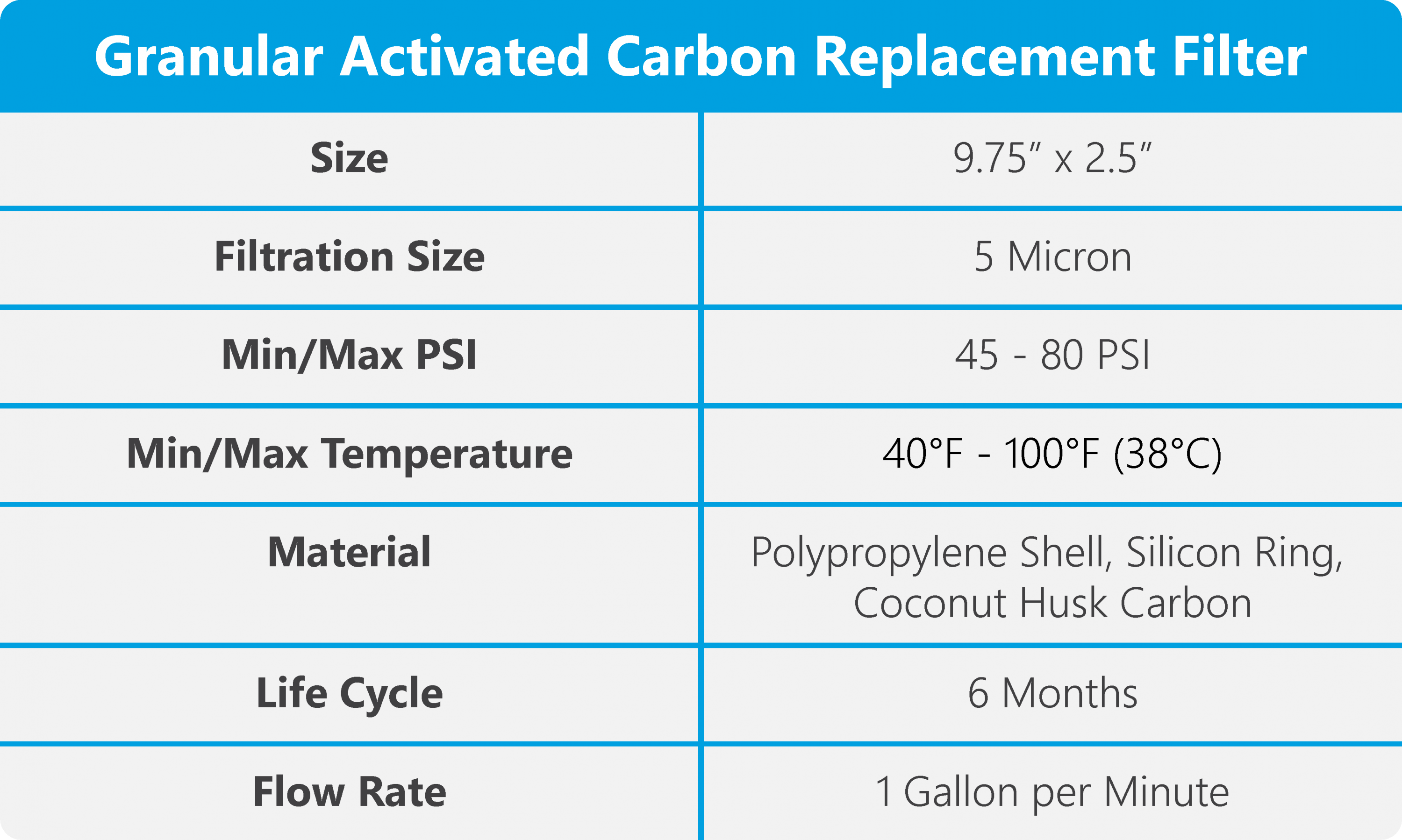 Granular Activated Carbon GAC - HWT - Hydronix Water Technology