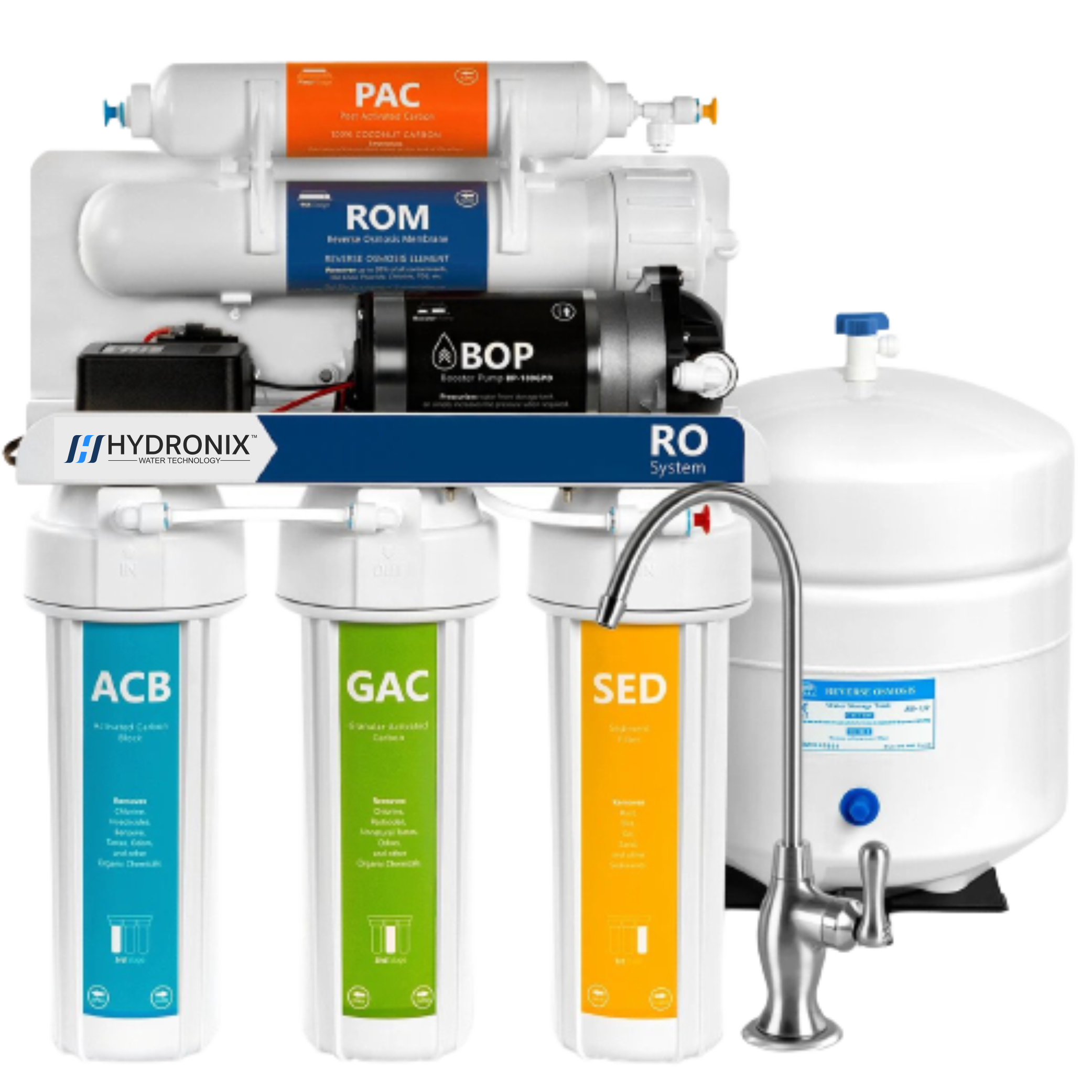 Domestic RO Plant - HWT - Hydronix Water Technology